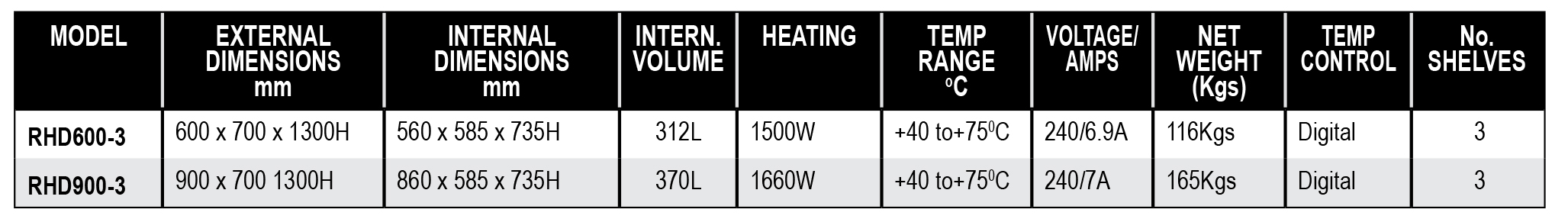 D Series Hot Display Cabinets - Urban Trading & Construction