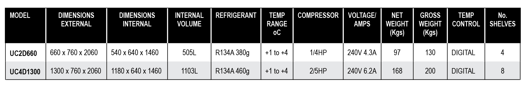 U Series Upright Chiller - Urban Trading & Construction