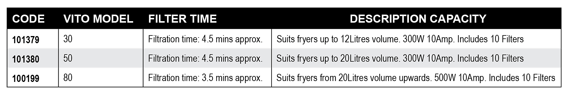 VITO VM Oil Filter System - Filters up to 18L | Industry Kitchens