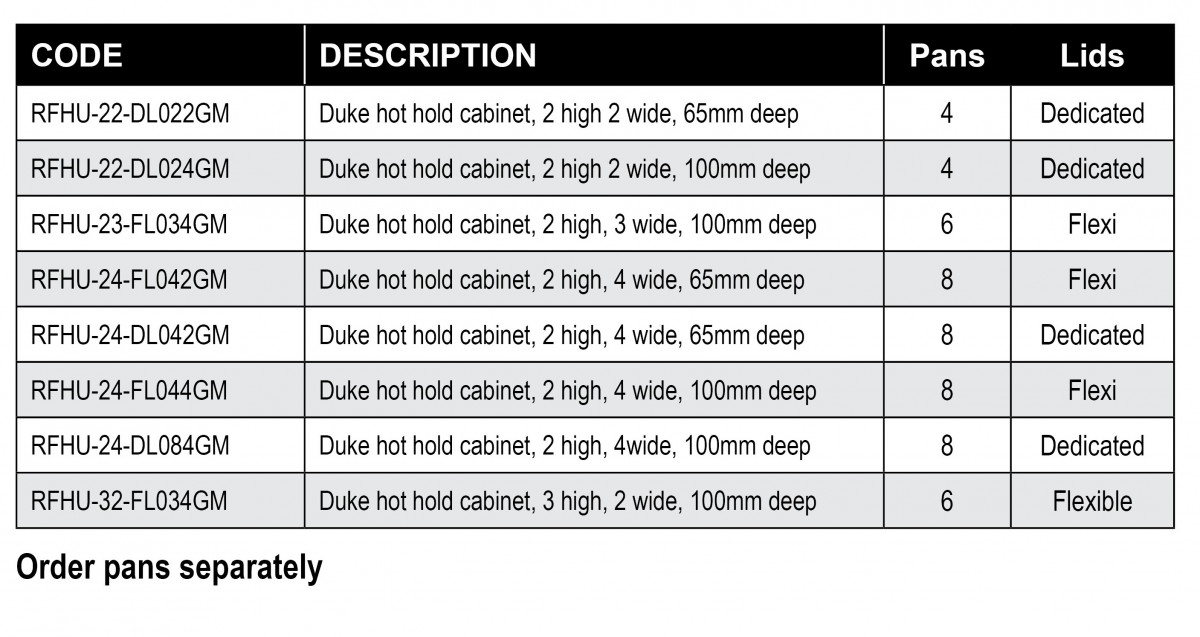 Food Service Machinery – RFHU – Duke Ready Flex Holding Unit