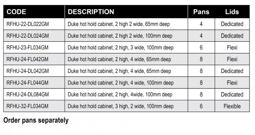 Food Service Machinery – RFHU – Duke Ready Flex Holding Unit