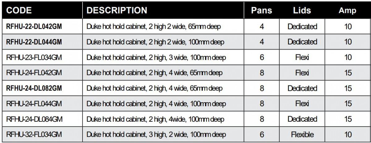 Food Service Machinery – RFHU – Duke Ready Flex Holding Unit