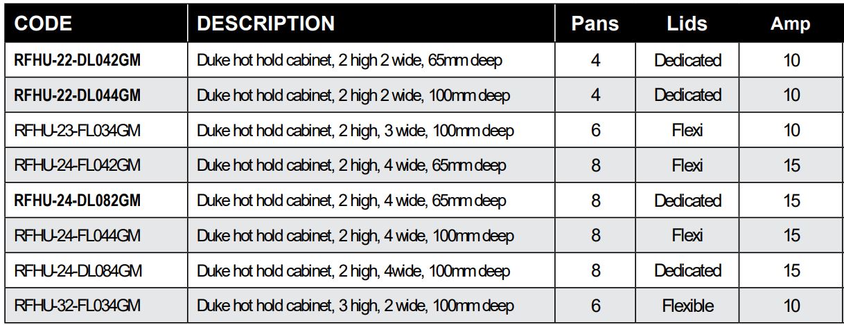 Food Service Machinery – RFHU – Duke Ready Flex Holding Unit